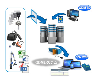 QDM｜ソリューション｜株式会社ファソテック