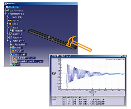 SIMULIA V5｜ソリューション｜株式会社ファソテック