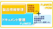 FullWEB／FullWEB‒PDM｜ソリューション｜株式会社ファソテック